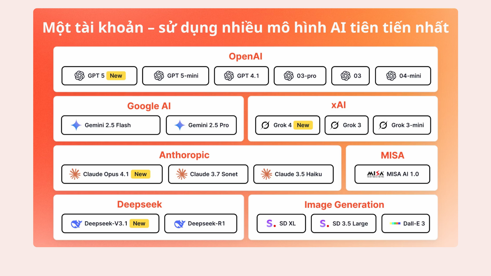 MISA ra mắt MISA AMIS OneAI: Nền tảng AI hợp nhất giúp phổ cập AI cho ...